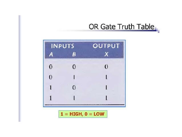 DLD gates.pptx | Science