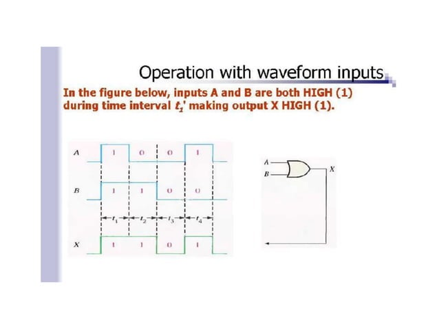 DLD gates.pptx | Science