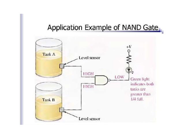 DLD gates.pptx | Science