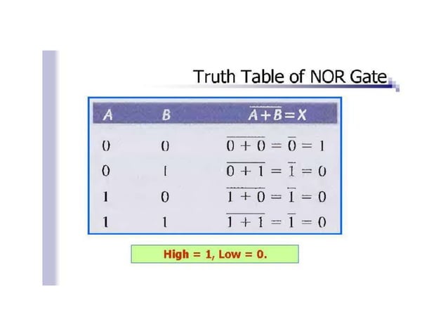 DLD gates.pptx | Science