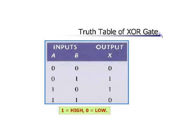 DLD gates.pptx | Science