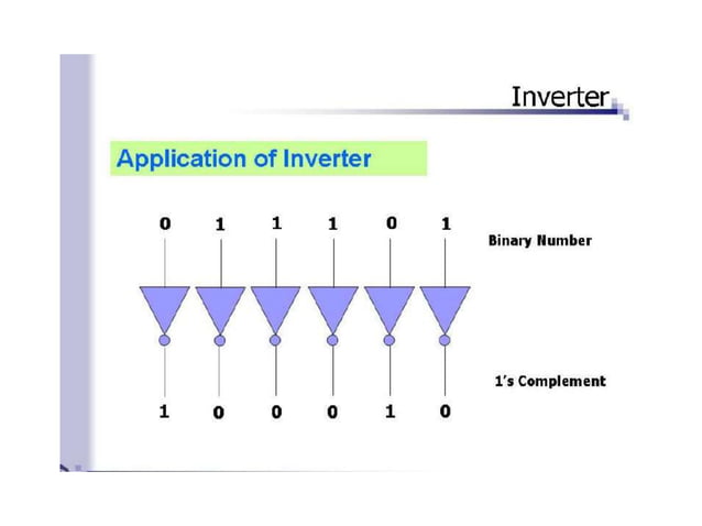 DLD gates.pptx | Science