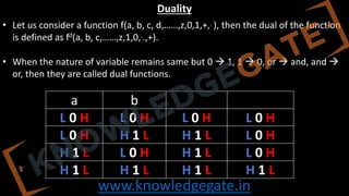 Digital electronics logic design complete notes.pdf