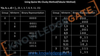 Digital electronics logic design complete notes.pdf