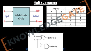 Digital electronics logic design complete notes.pdf