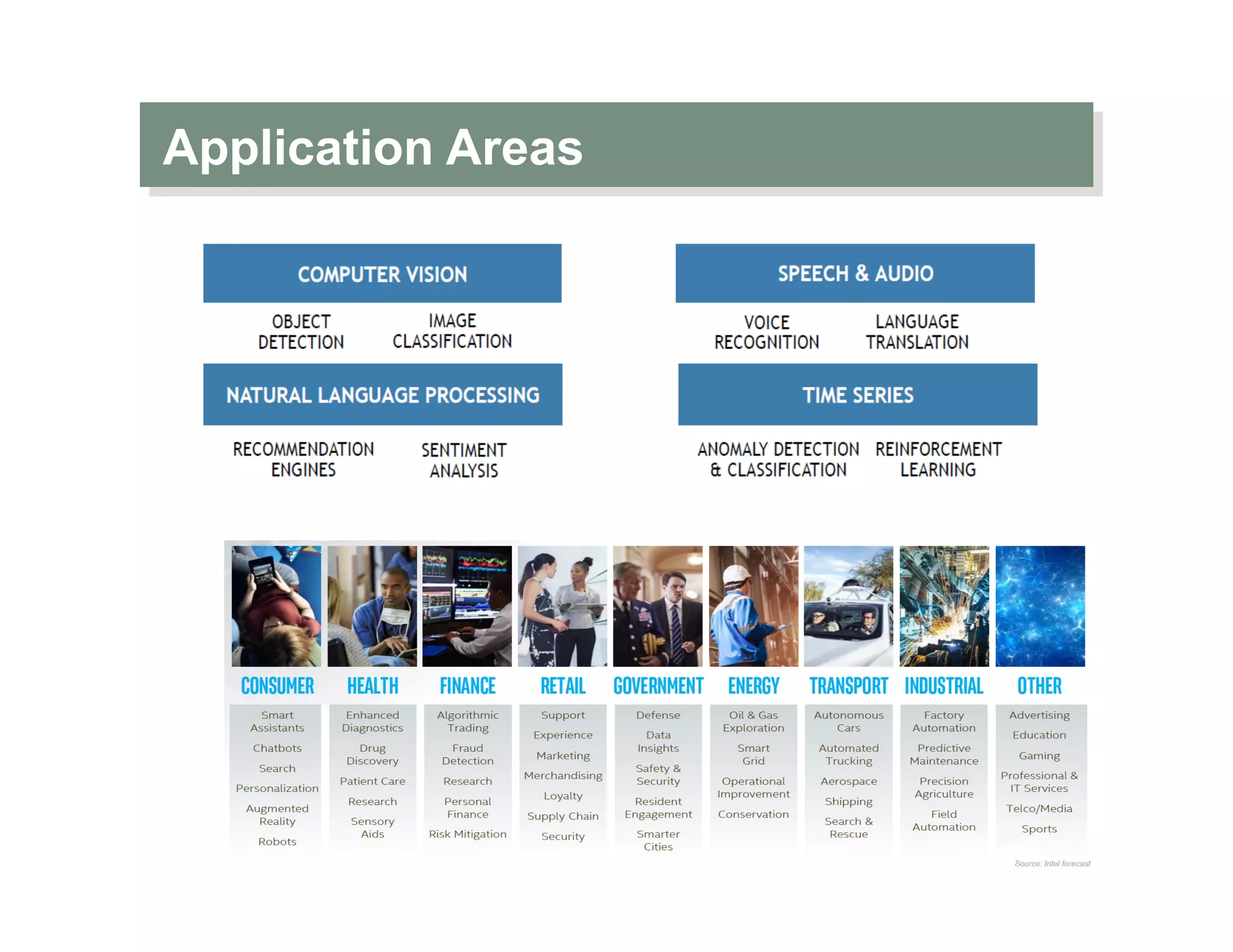 Deep Learning disruption | PPT
