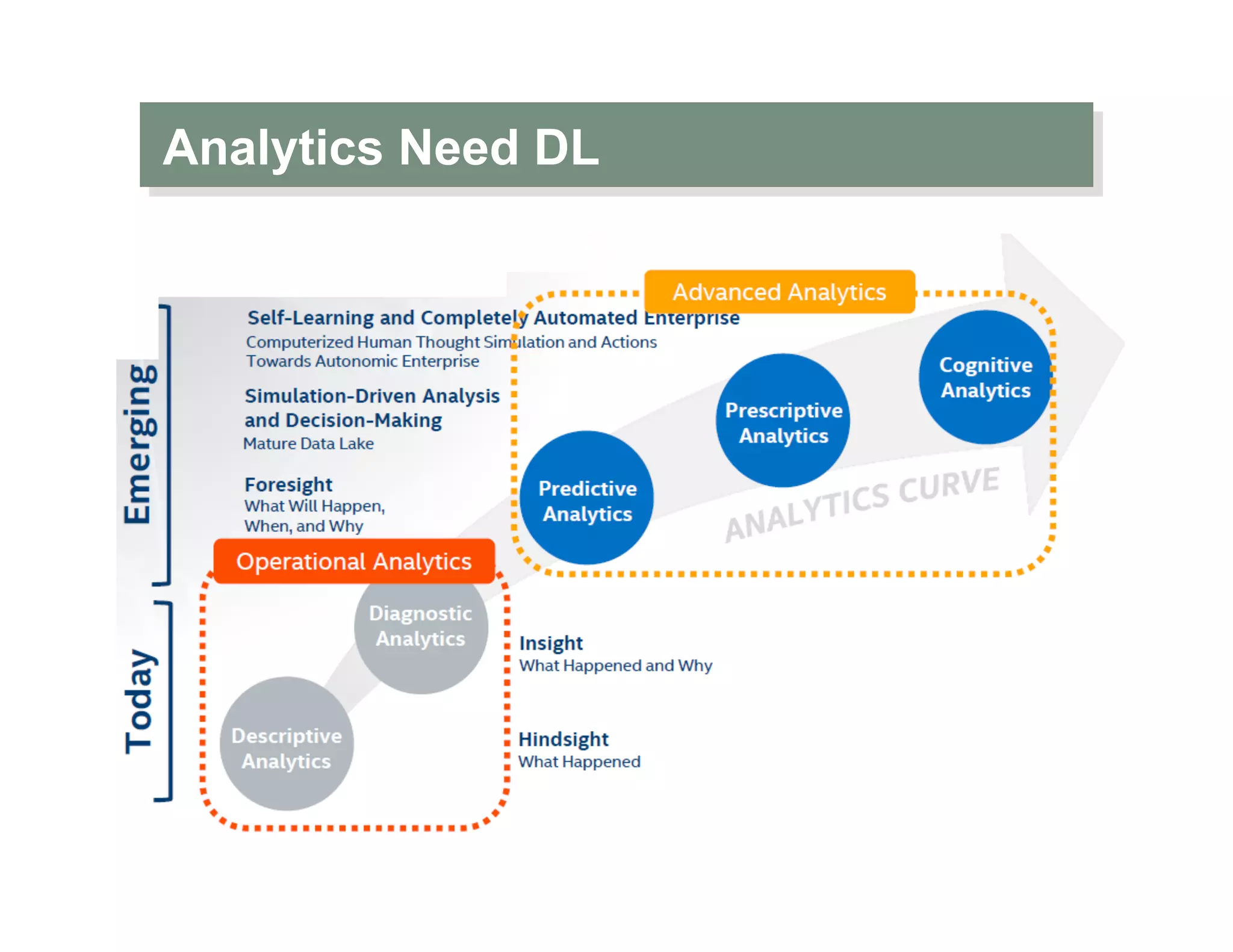 Deep Learning disruption | PPT