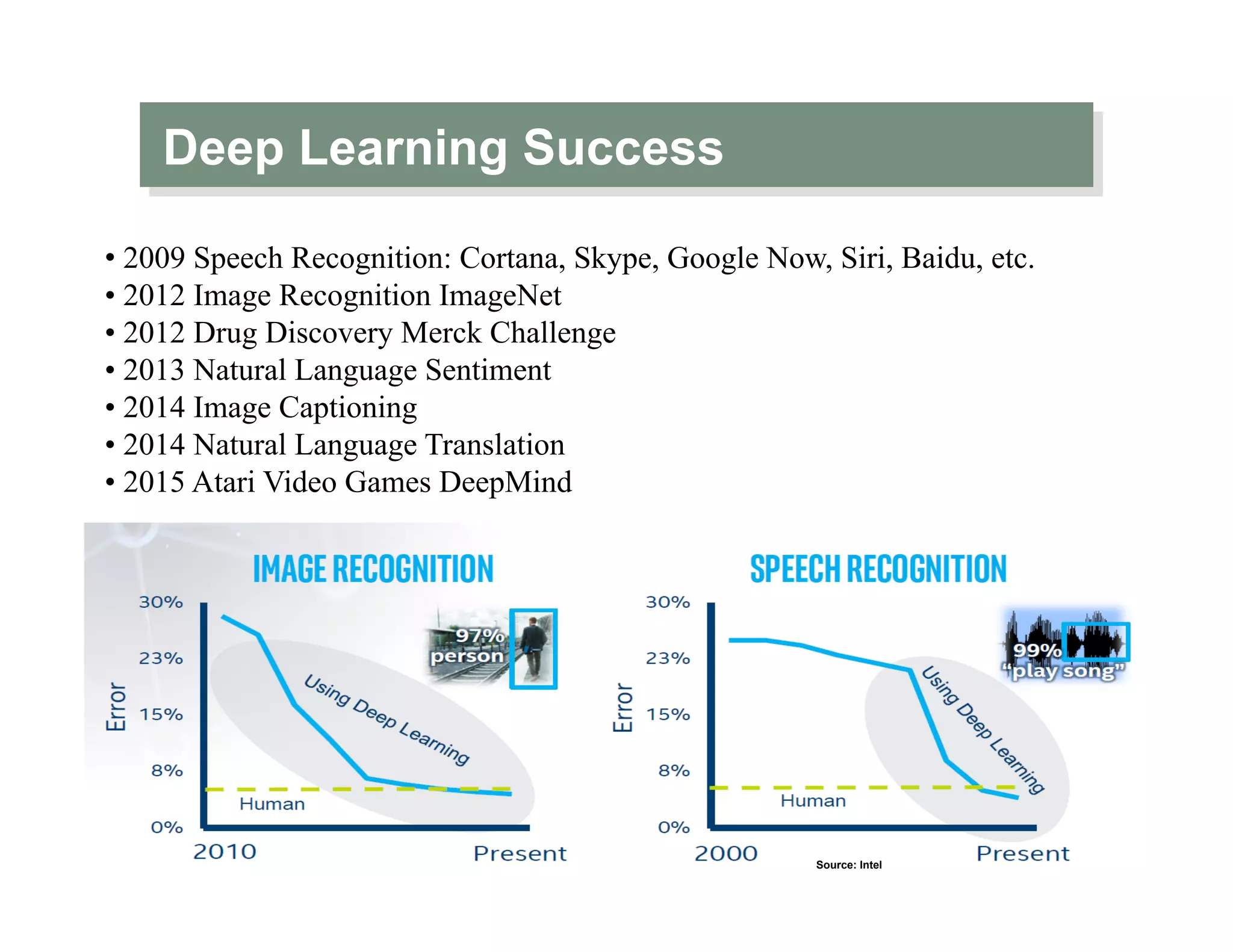 Deep Learning disruption | PPT