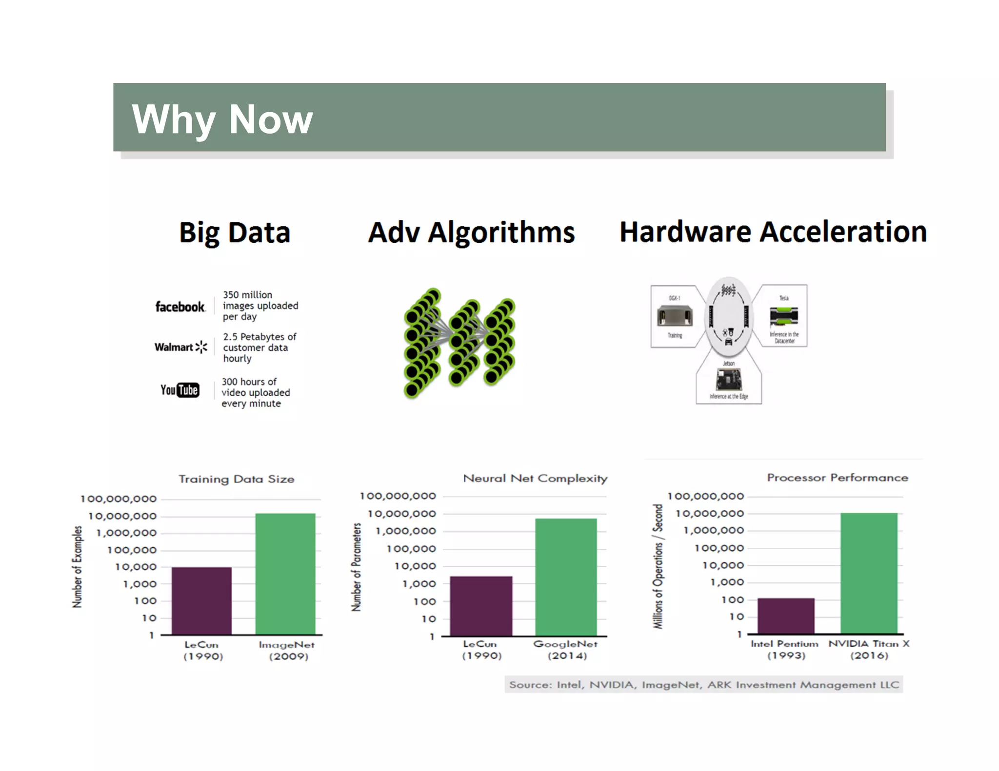 Deep Learning disruption | PPT