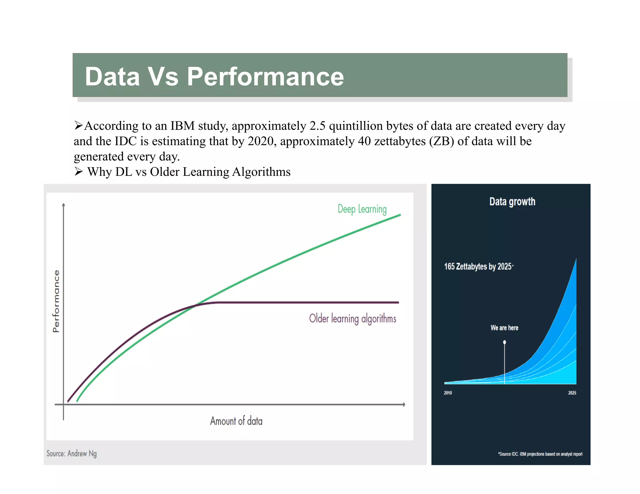 Deep Learning disruption | PPT