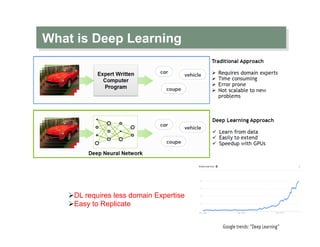 Deep Learning disruption | PPT