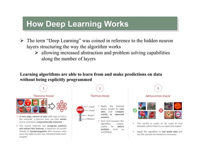 Deep Learning disruption | PPT