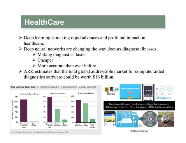 Deep Learning disruption | PPT