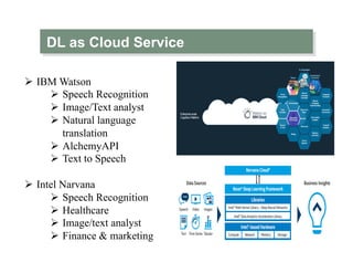 Deep Learning disruption | PPT