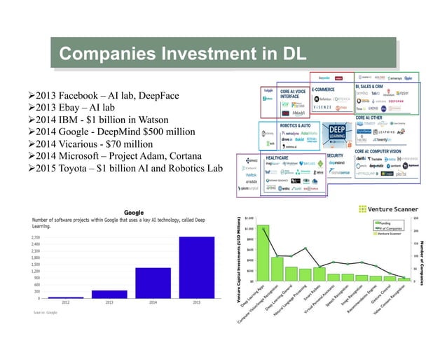 Deep Learning disruption | PPT