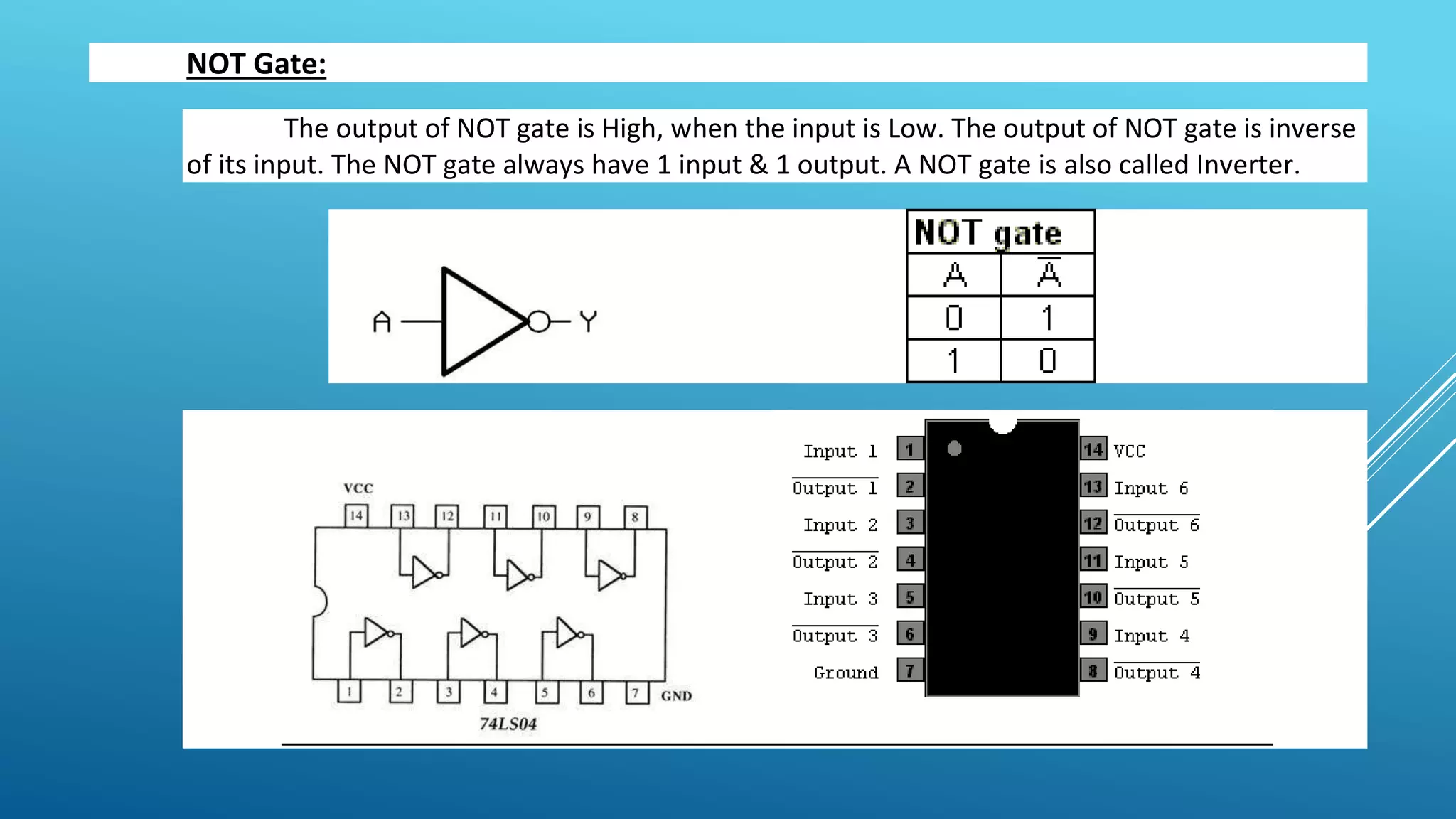 Boolean Algebra- Digital Logic gates | PPT | Free Download Boolean Algebra- Digital Logic gates | PPT | Free Download