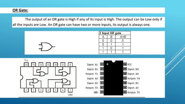 Boolean Algebra- Digital Logic gates | PPT Boolean Algebra- Digital Logic gates | PPT