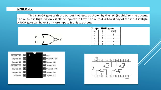Boolean Algebra- Digital Logic gates | PPT