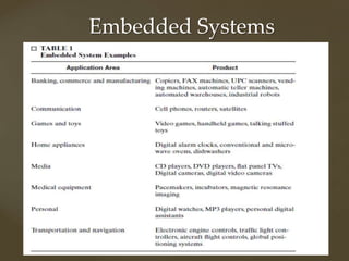 Digital Logic Design Lecture 01 | PPTX | Computing | Technology & Computing