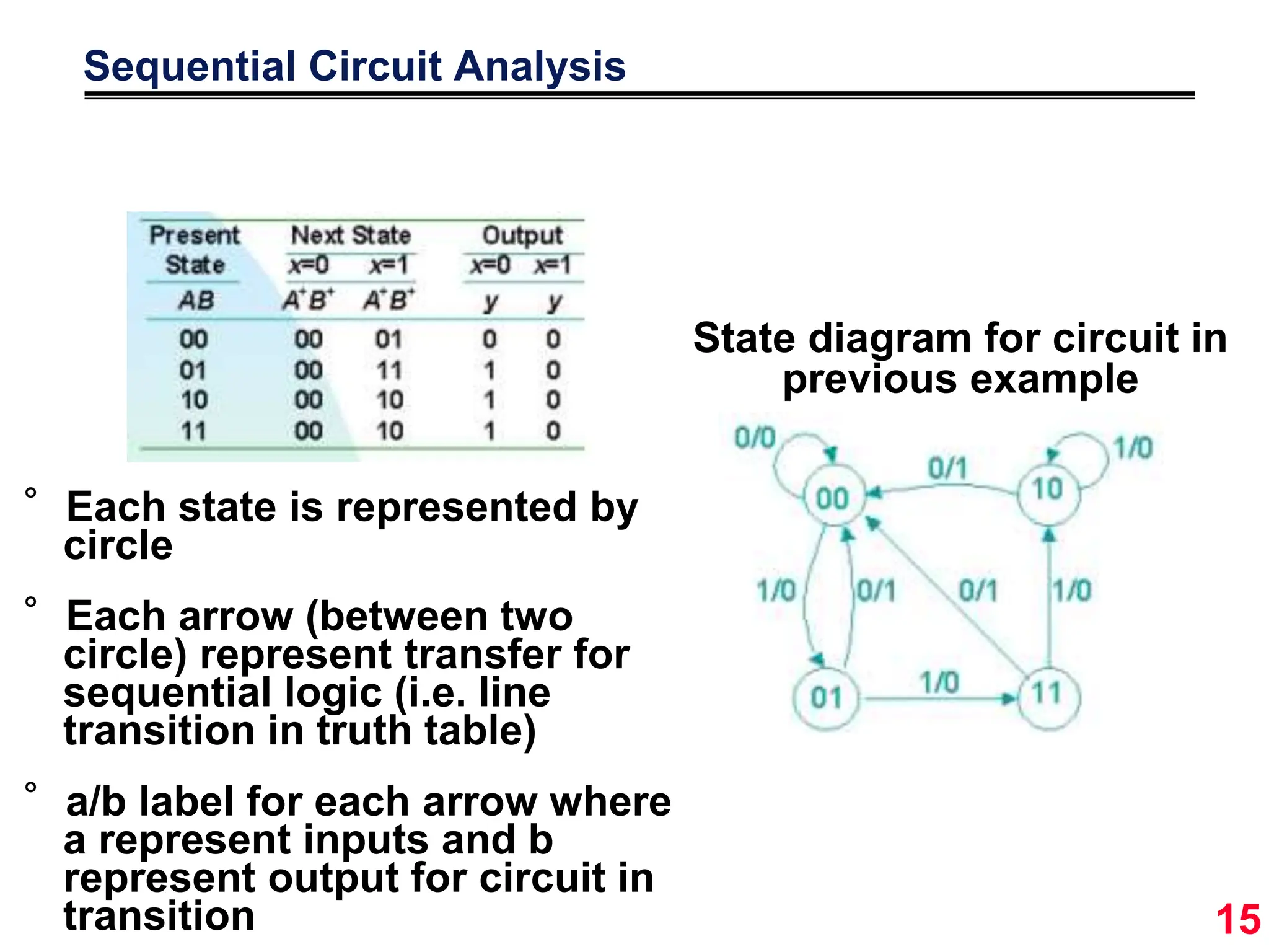 Dld Combinational Vs Sequential Circuits Ppt