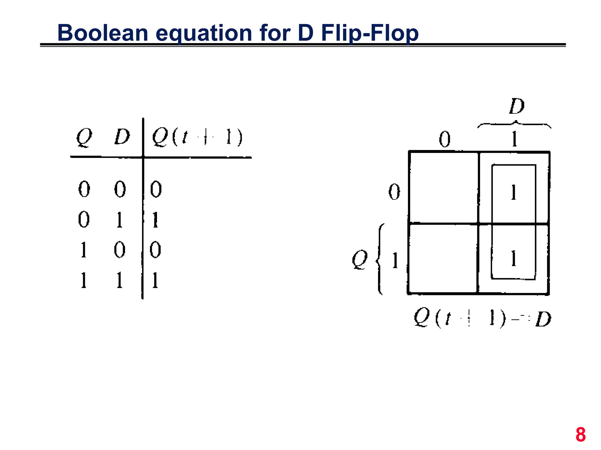 DLD Combinational vs Sequential Circuits | PPT