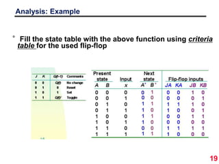 DLD Combinational vs Sequential Circuits | PPT