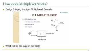 DLD Lec 8 multiplexers.pptx