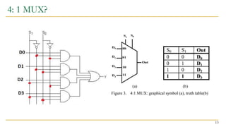 DLD Lec 8 multiplexers.pptx