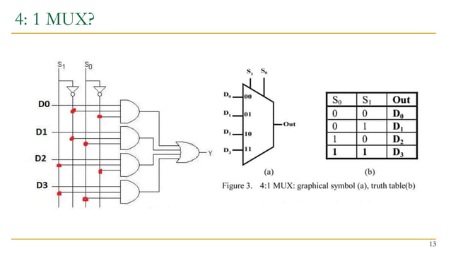 DLD Lec 8 multiplexers.pptx