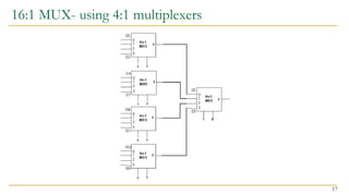 DLD Lec 8 multiplexers.pptx