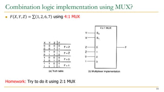 DLD Lec 8 multiplexers.pptx
