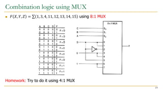 DLD Lec 8 multiplexers.pptx