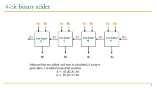 DLD Lec 8 multiplexers.pptx