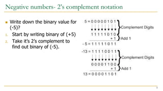 DLD Lec 8 multiplexers.pptx
