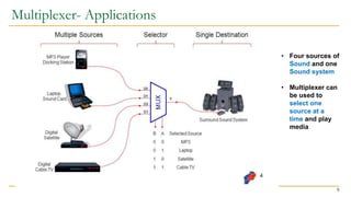 DLD Lec 8 multiplexers.pptx