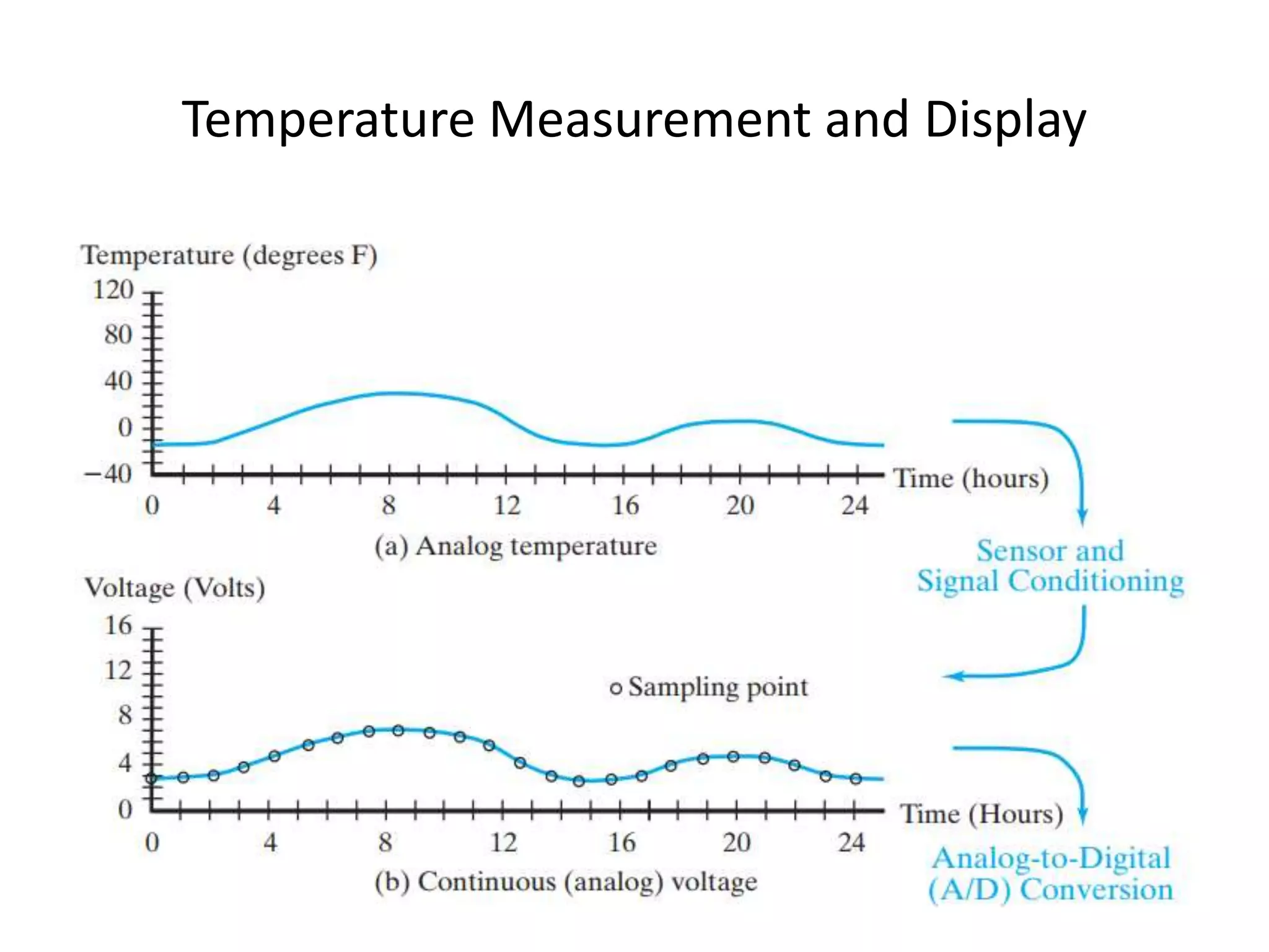 - DLD_Lecture_01.ppt
