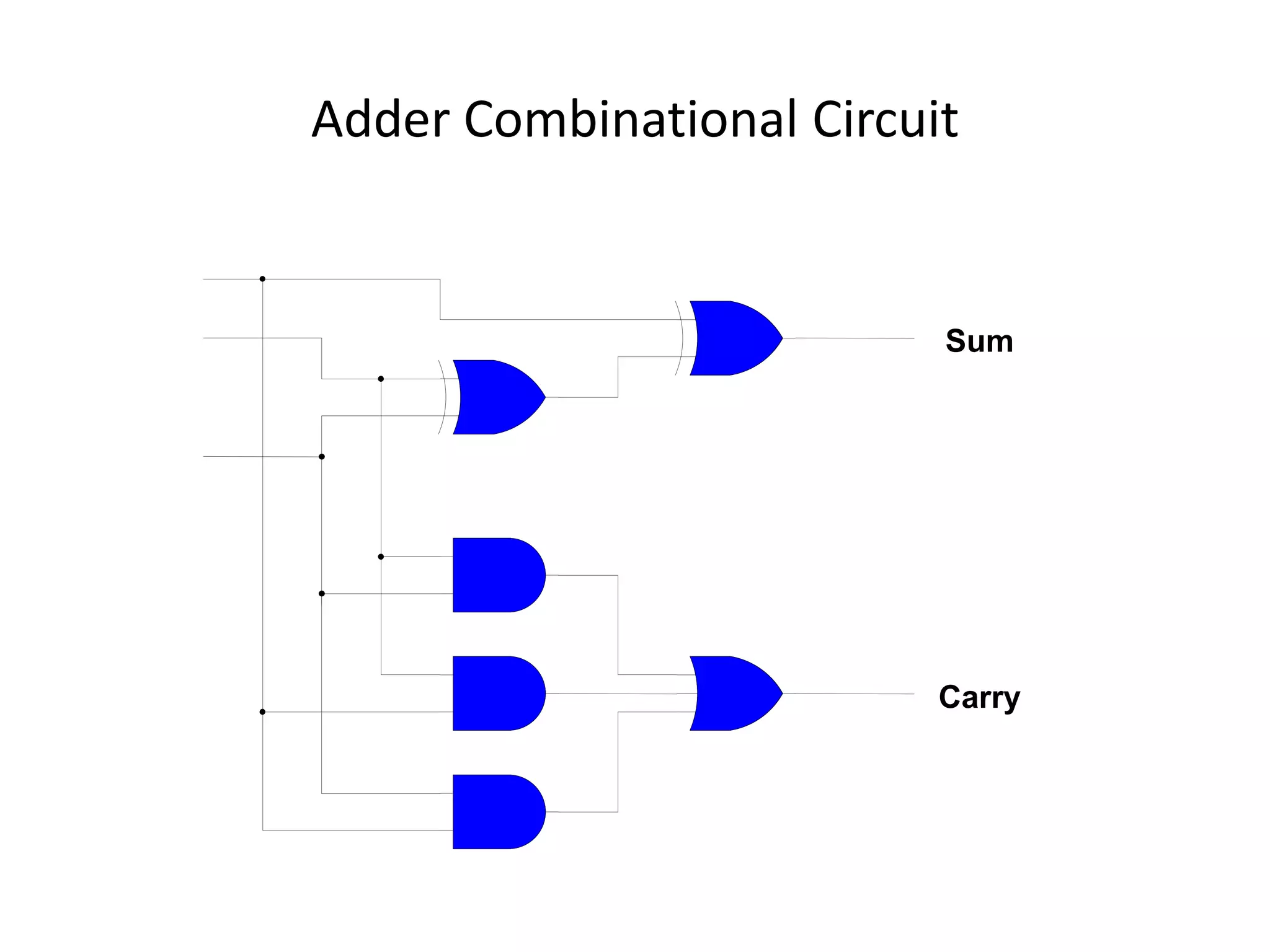 - DLD_Lecture_01.ppt