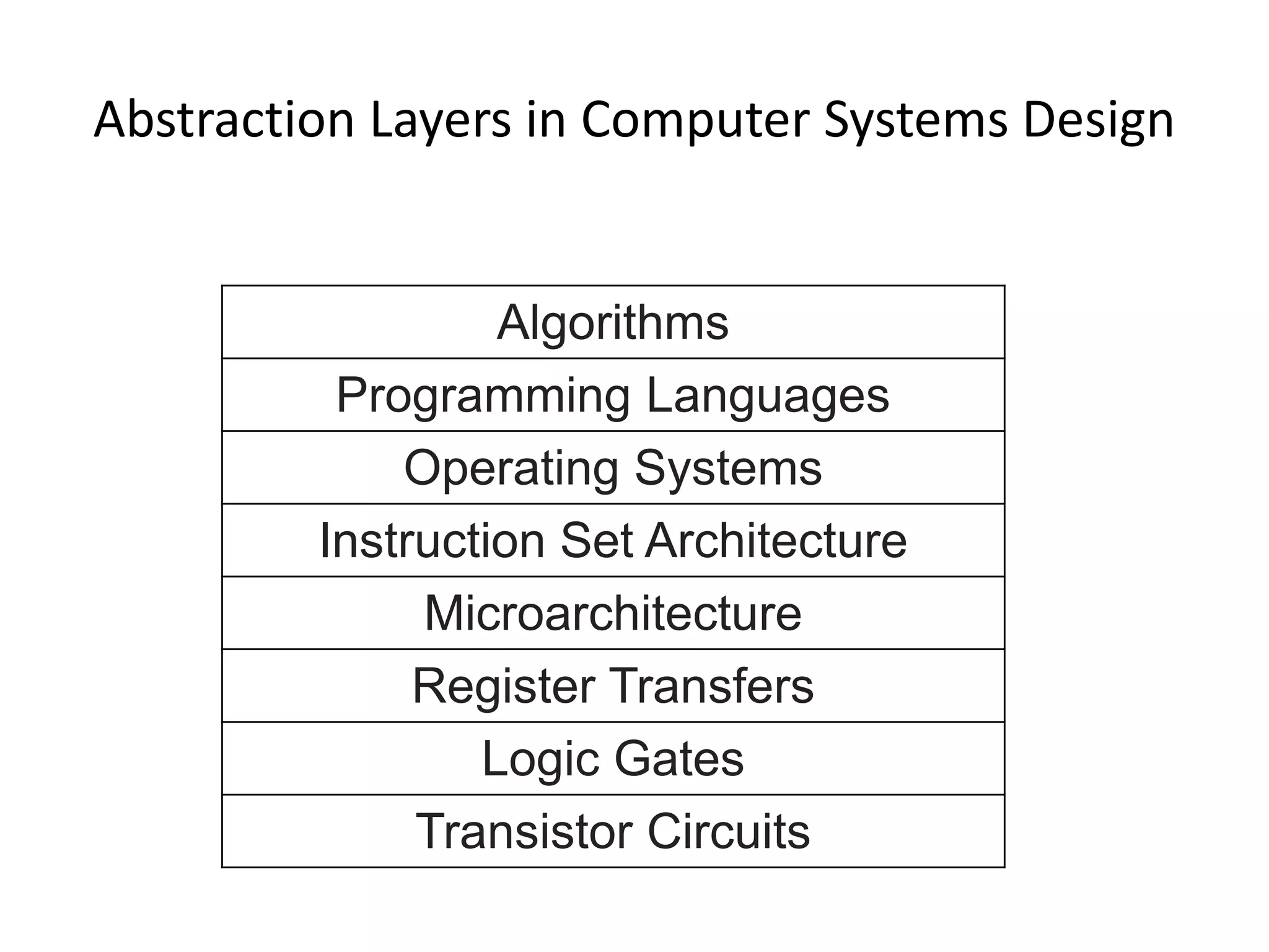 - DLD_Lecture_01.ppt