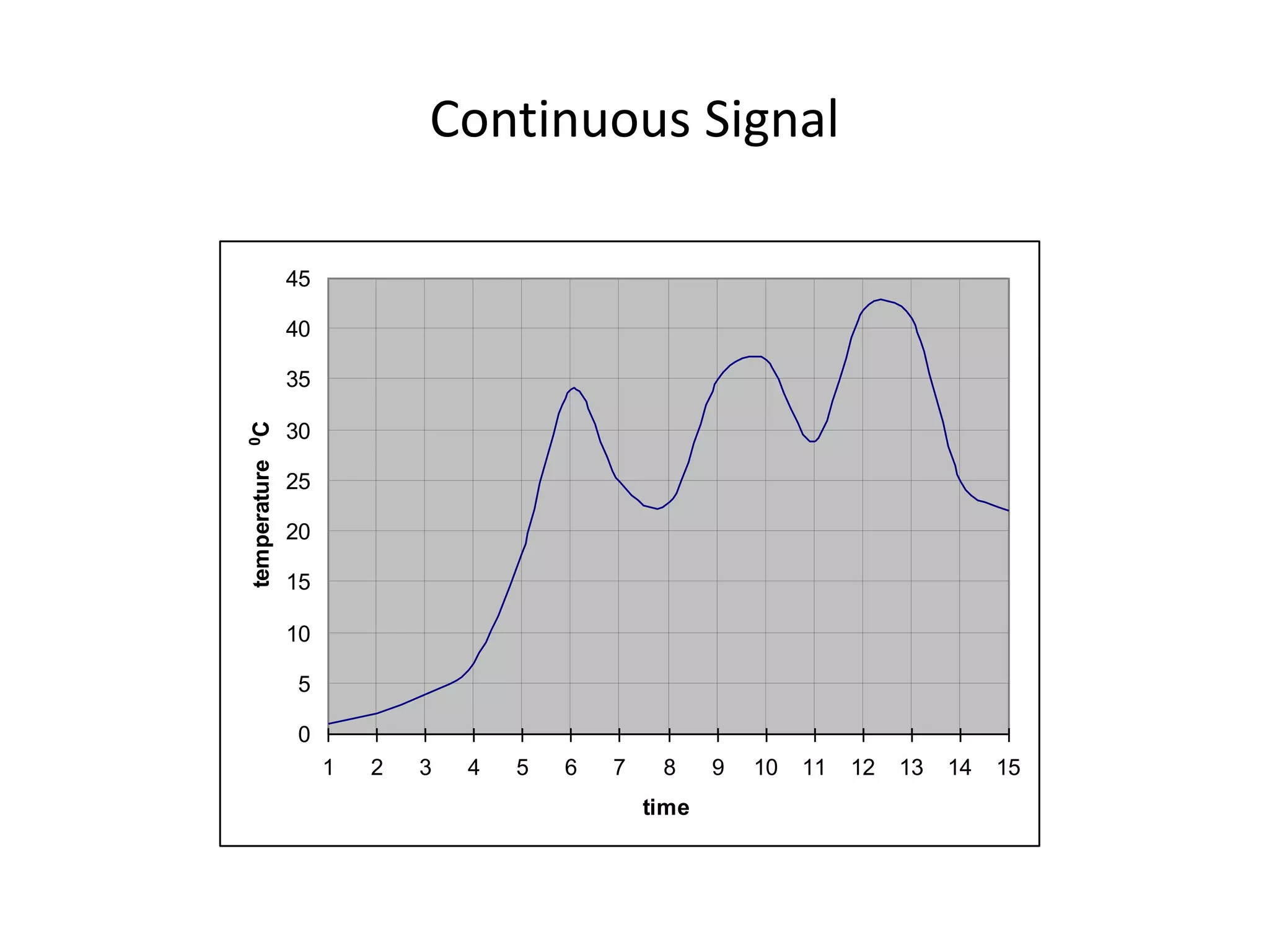- DLD_Lecture_01.ppt
