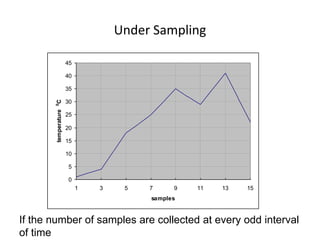- DLD_Lecture_01.ppt