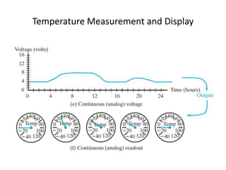 - DLD_Lecture_01.ppt
