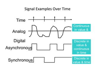 - DLD_Lecture_01.ppt