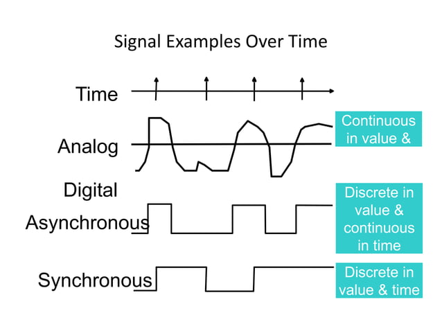 - DLD_Lecture_01.ppt