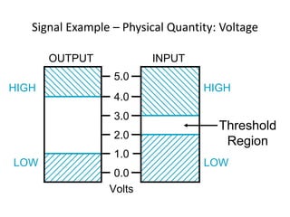 - DLD_Lecture_01.ppt