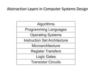 - DLD_Lecture_01.ppt