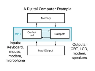 - DLD_Lecture_01.ppt