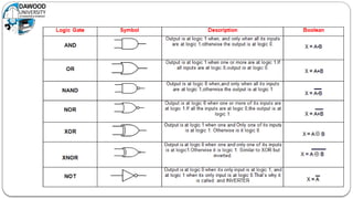 Logic Gates (AND, OR, NOT, NAND, NOR).pptx