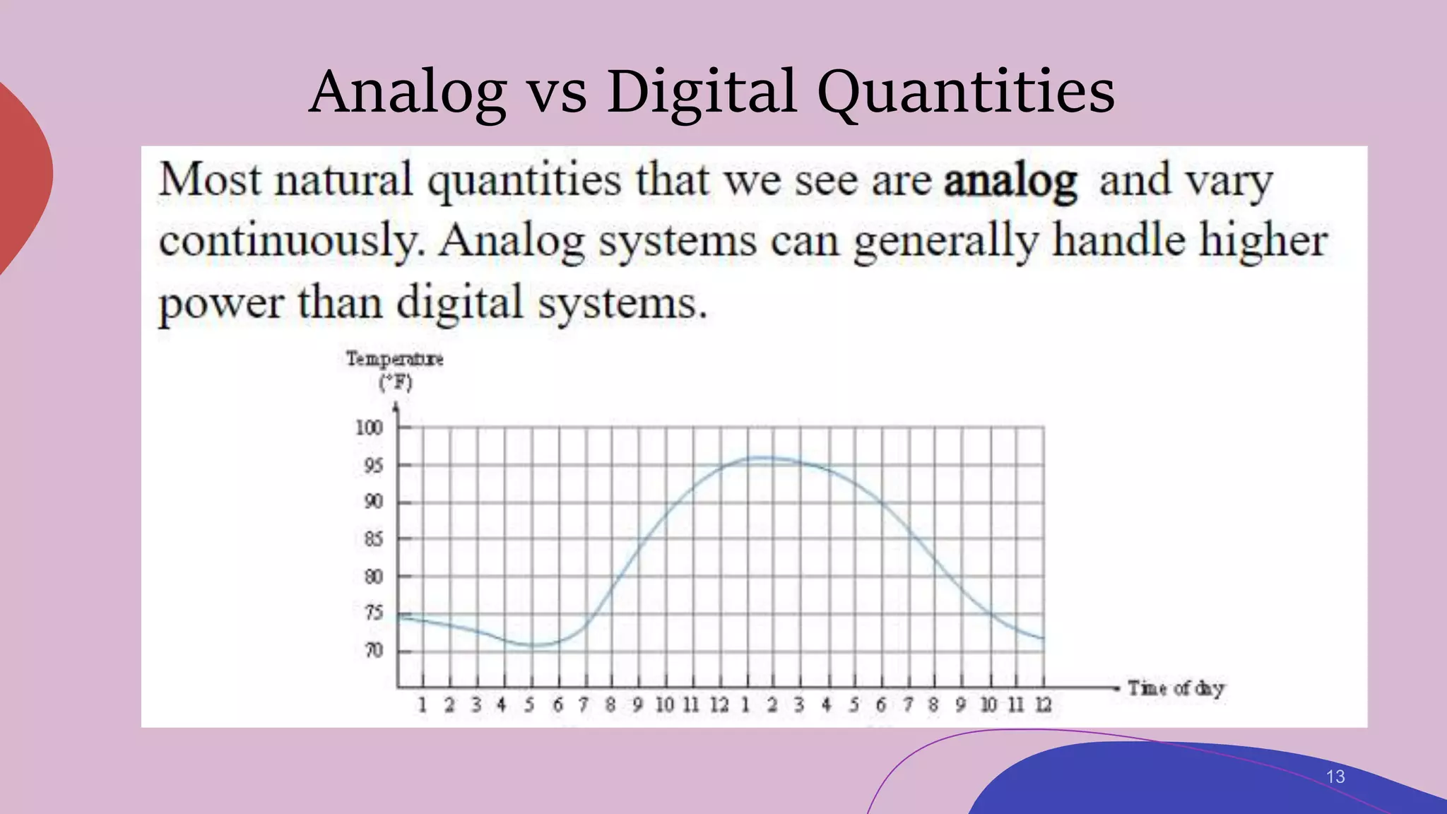 Digital Logic Design Lecture.pptx