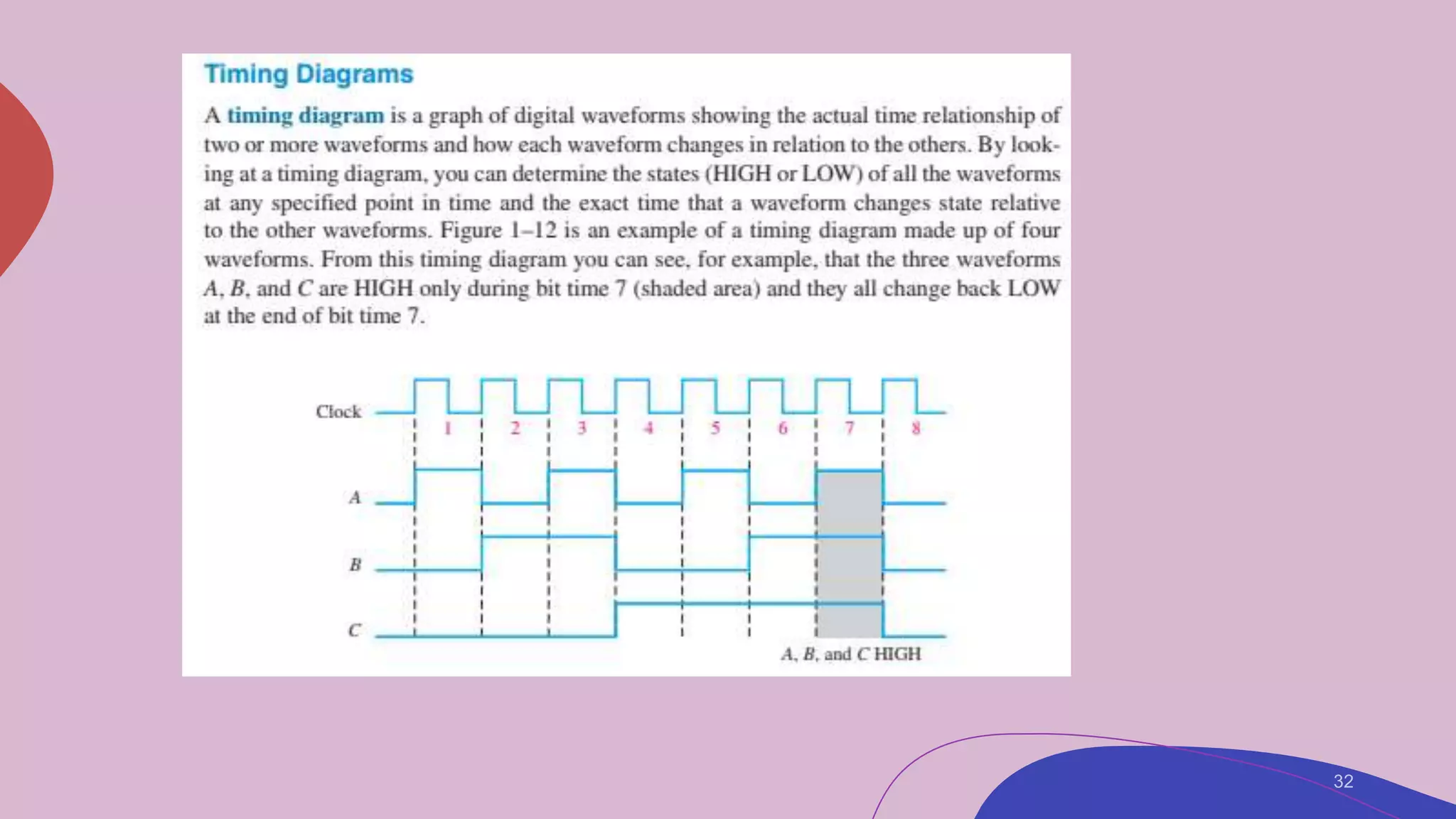 Digital Logic Design Lecture.pptx