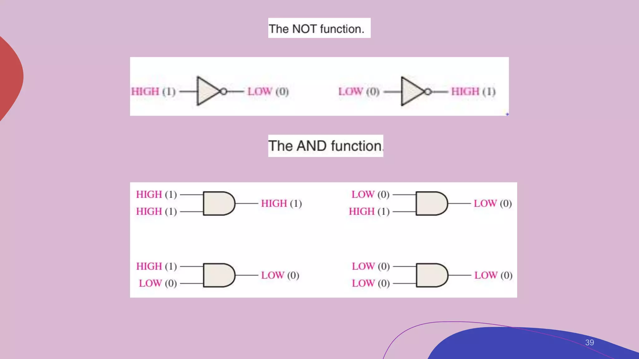 Digital Logic Design Lecturepptx